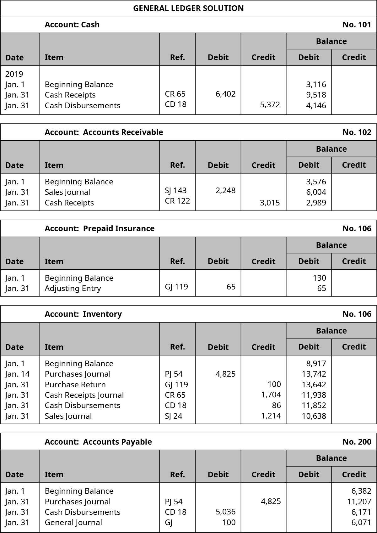 Cash Receipts Ledger TUTORE ORG Master Of Documents