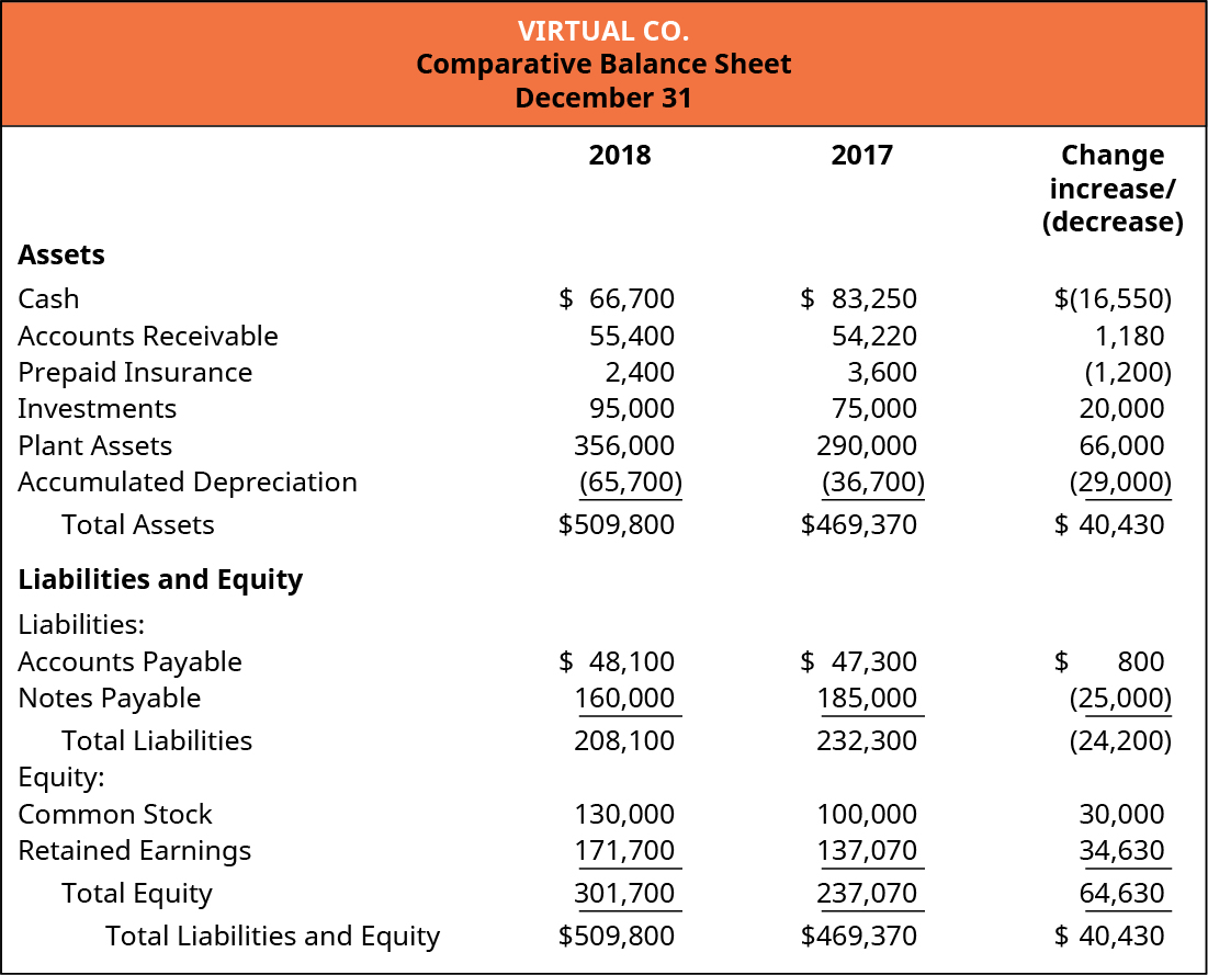 Beautiful Cash Flow Examples And Solutions Income Statement With Gross