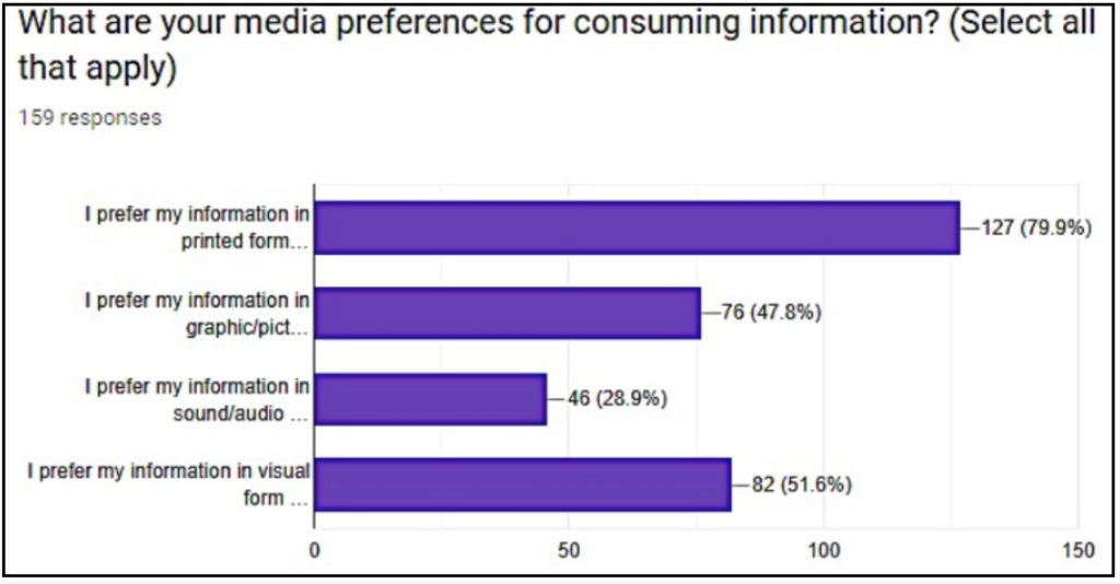 Preference and Ownership – Print-on-Demand Guide