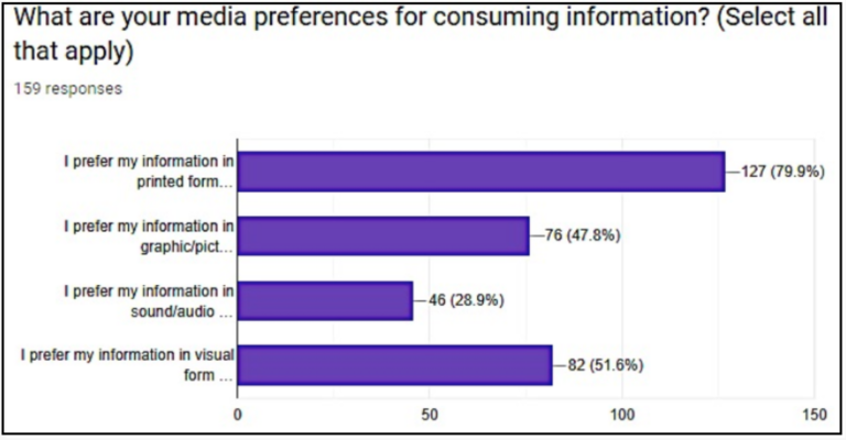 Preference and Ownership – Print-on-Demand Guide