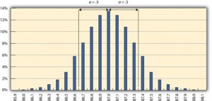 14. Quality Planning – Project Management – 2nd Edition