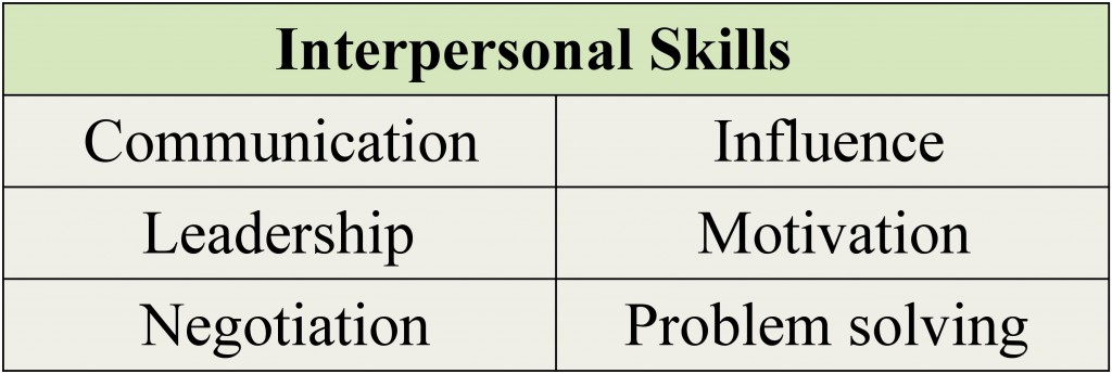 2 Project Management Overview Project Management