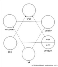 4. Framework for Project Management – Project Management – 2nd Edition