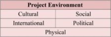 2. Project Management Overview – Project Management – 2nd Edition