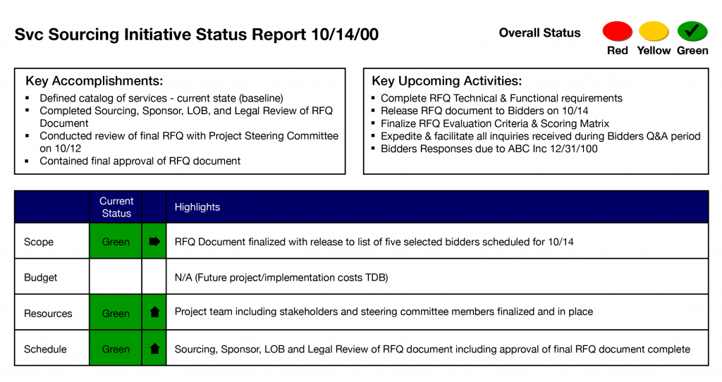 Project Management Status Report Template