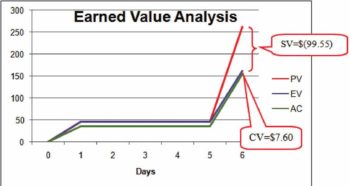 12. Budget Planning – Project Management – 2nd Edition
