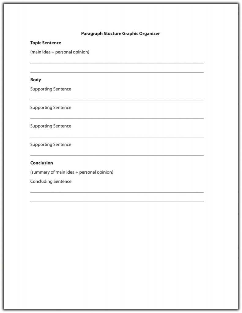 Writing a Paragraph – Provincial English