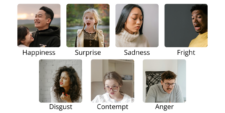 Facial Expression and Recognizing Emotions – Introduction to Psychology