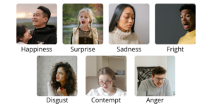 Facial Expression and Recognizing Emotions – Introduction to Psychology