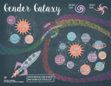 Introduction to Gender – Introduction to Psychology