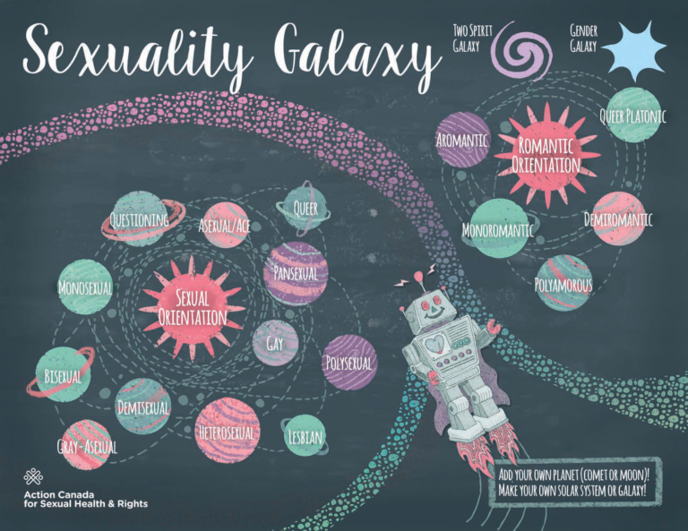 Introduction to Sexuality – Introduction to Psychology