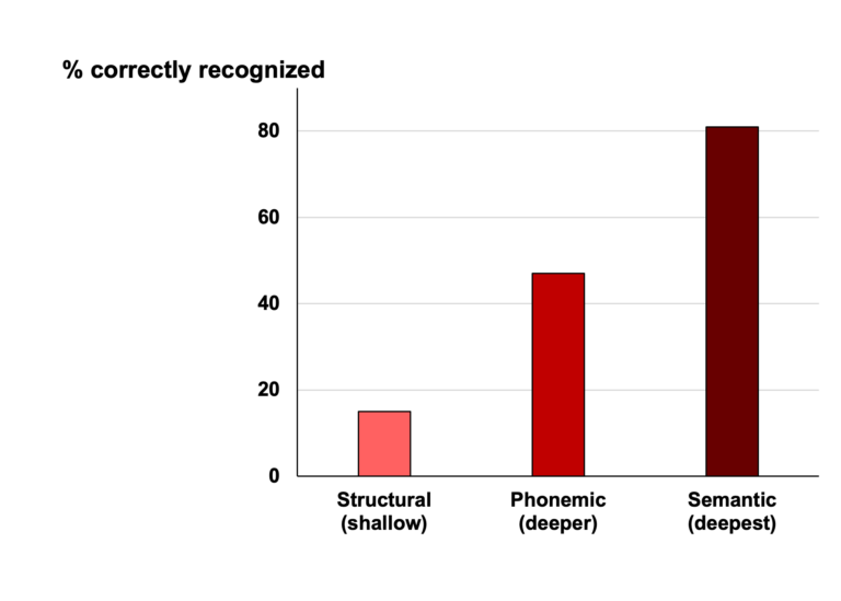 Memory Models and Systems – Introduction to Psychology
