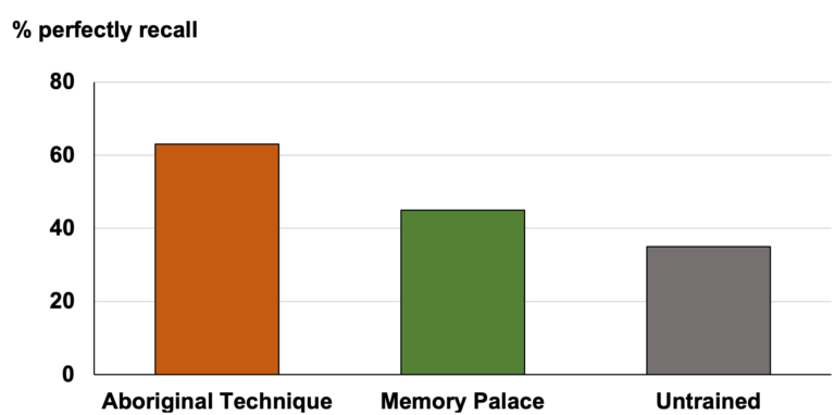 Long-Term Memory: Categories and Structure – Introduction to Psychology