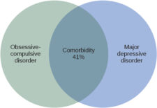 Diagnosing and Classifying Psychological Disorders – Introduction to ...