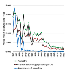 Psychodynamic and Humanistic Views of Personality – Introduction to ...