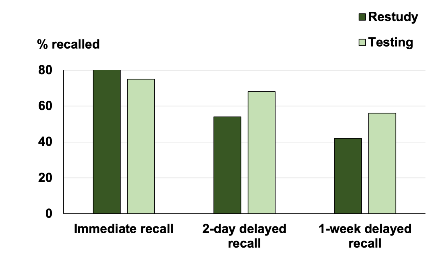 Memory Models and Systems – Introduction to Psychology
