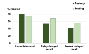 Memory Models and Systems – Introduction to Psychology