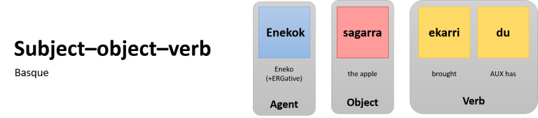 3.4 Syntax – Psychology of Language