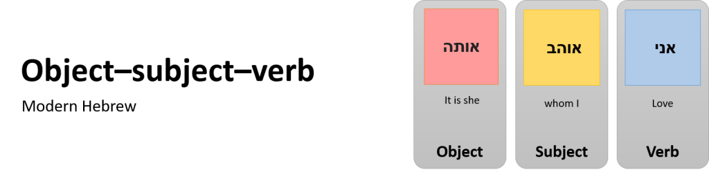 3.4 Syntax – Psychology of Language