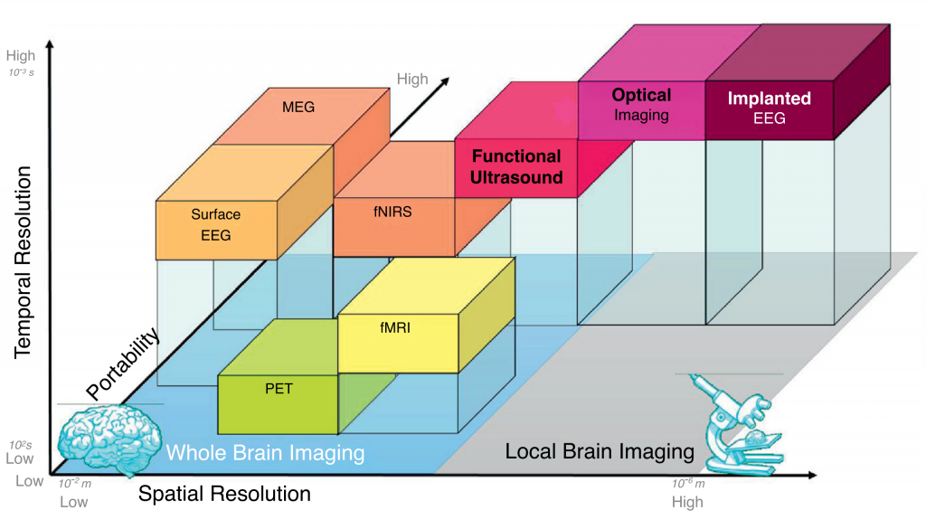1.3 Research Methods in Psycholinguistics – Psychology of Language