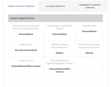 Module 4a | Finding Help and Support – Safer Campuses for Everyone ...