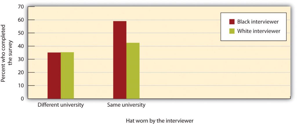 11.3 Reducing Discrimination – Principles of Social Psychology – 1st ...