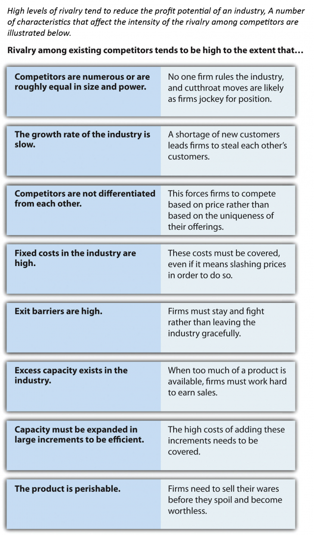 Figure 3-9 β Mastering Strategic Management β 1st Canadian Edition Figure 3-9 β Mastering Strategic Management β 1st Canadian Edition