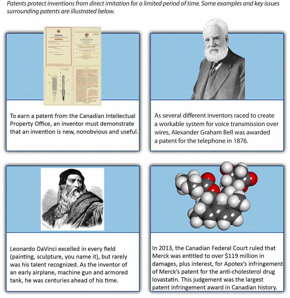 Intellectual Property – Mastering Strategic Management – 1st Canadian ...