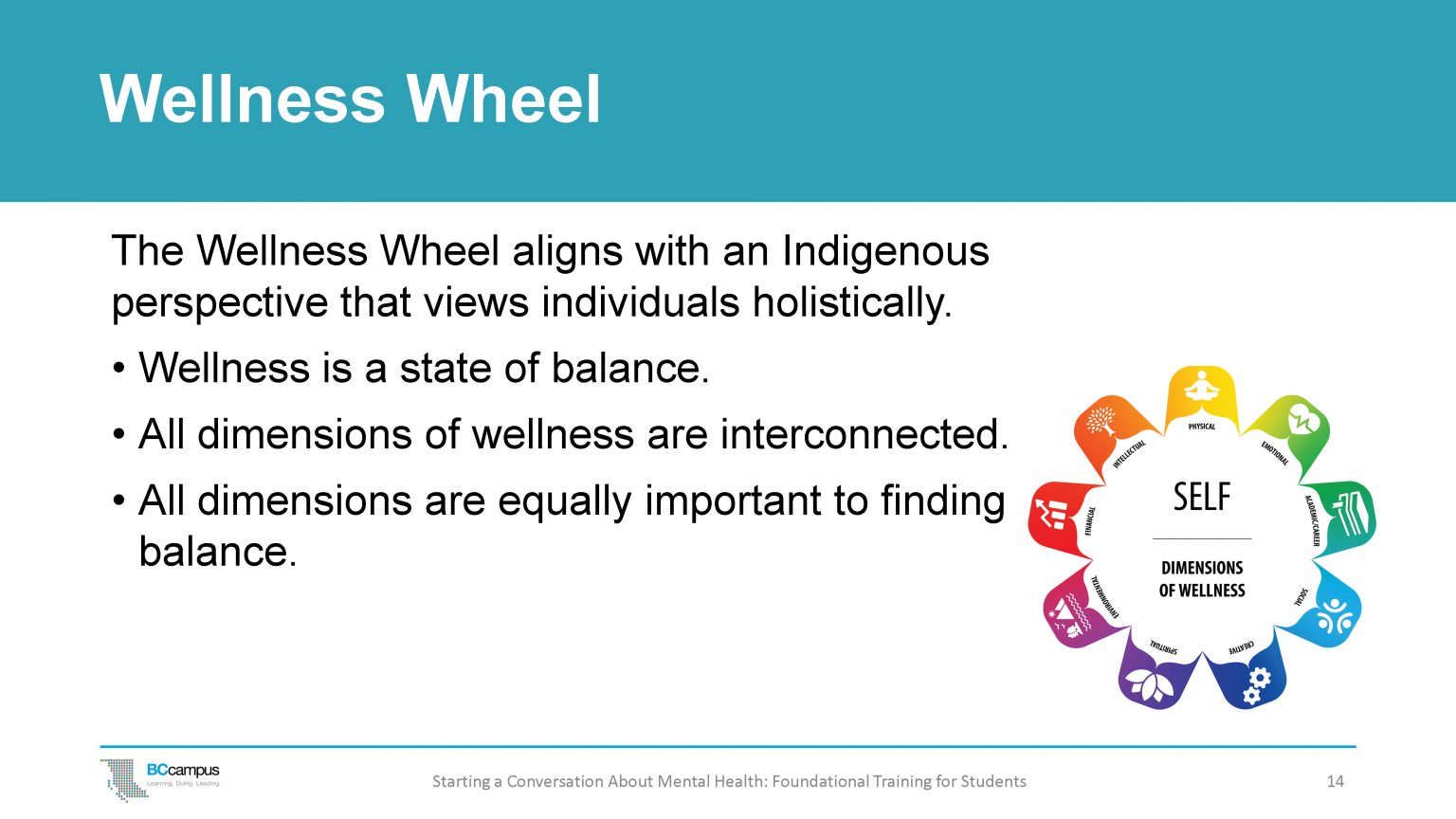 2. What Is Mental Health and Wellness? – Starting A Conversation About ...