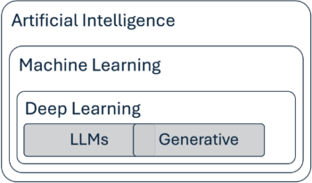 Module 2: Exploring GenAI tools in Higher Education – GenAI in Teaching ...