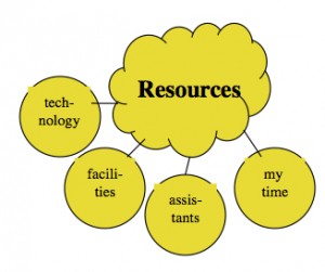A.7 Resources – Teaching in a Digital Age