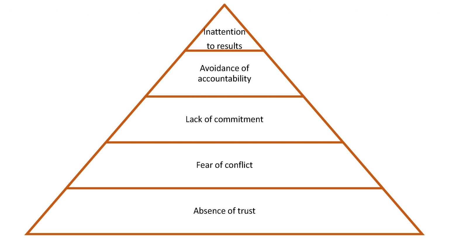 4.2 Models for Understanding Team Dynamics – Technical Writing ...