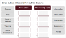 Appendix G: Writing Comparisons – Technical Writing Essentials – H5P ...