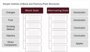 Appendix G: Writing Comparisons – Technical Writing Essentials – H5P ...