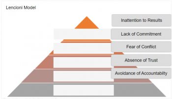 4.2 Models for Understanding Team Dynamics – Technical Writing ...
