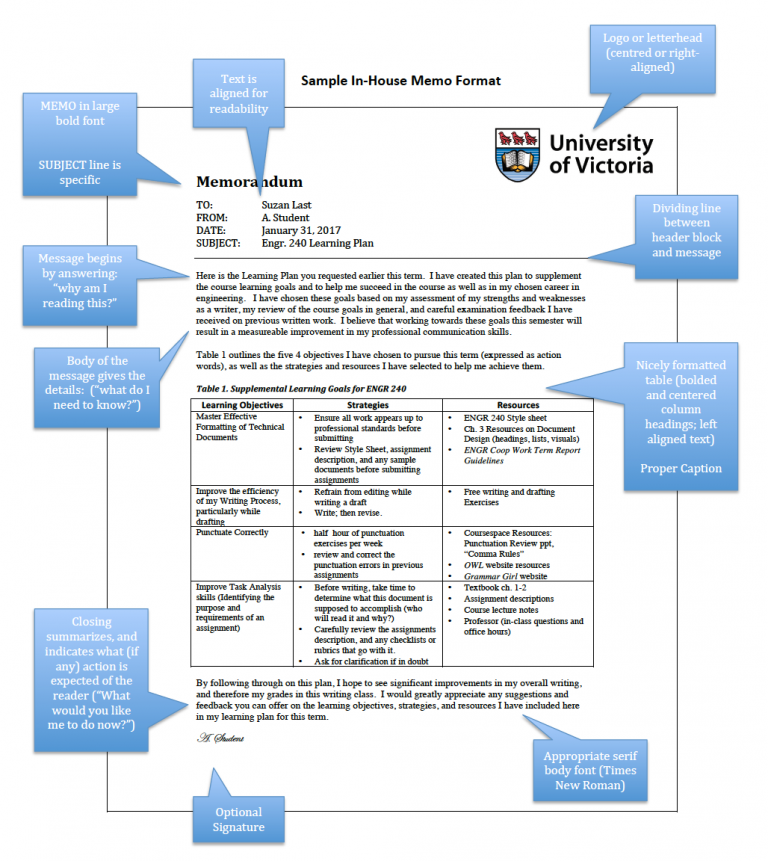 7.1 Correspondence: Text Messages, Emails, Memos, and Letters ...