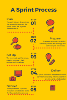 Appendix 1: A Sprint Toolkit – Working Group Guide