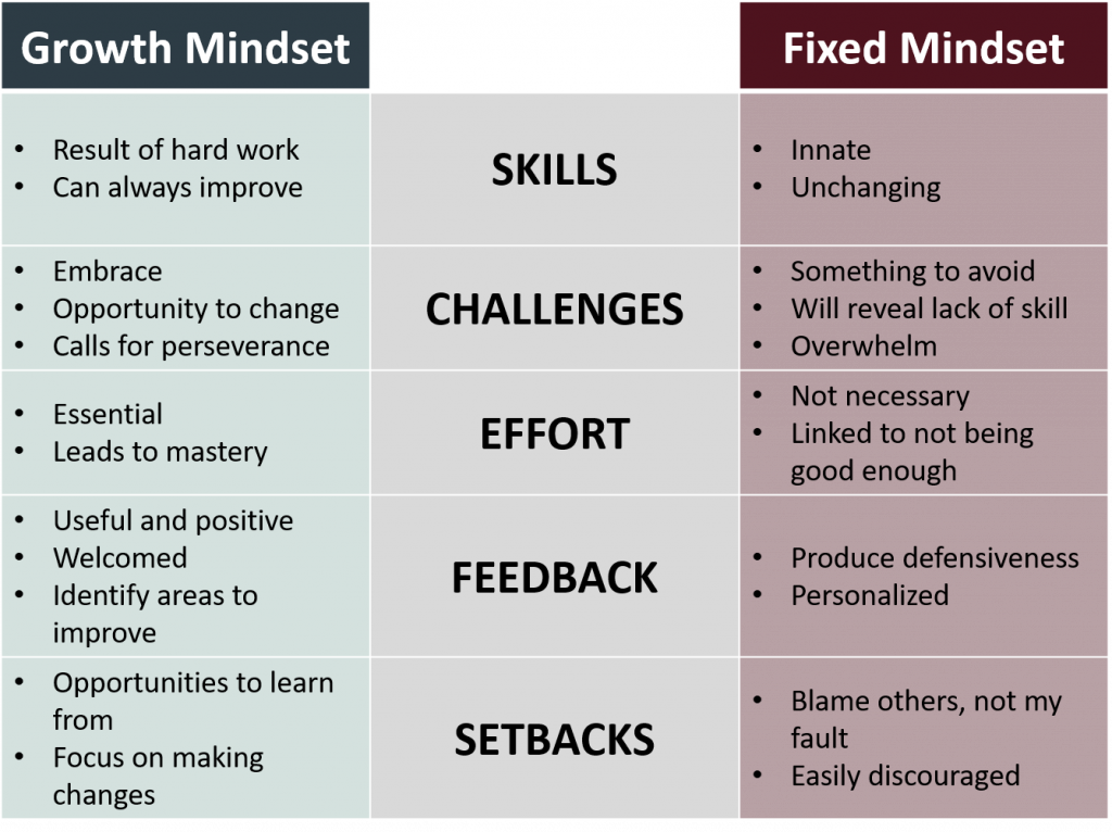6.5 Critical Thinking and Continuous Learning – Getting Ready for Work ...