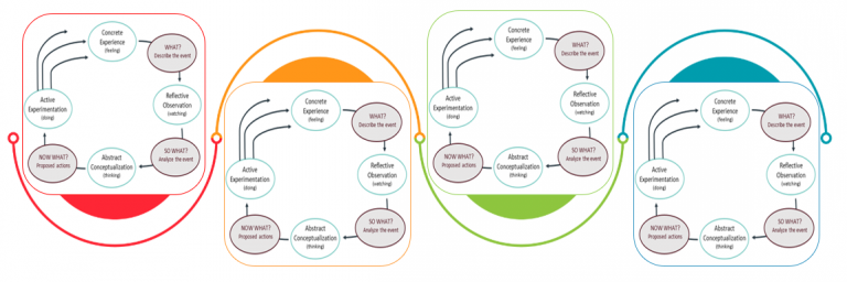 1.3 Reflective Practice in WIL – Getting Ready for Work-Integrated Learning