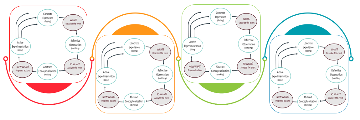 1.3 Reflective Practice in WIL – Getting Ready for Work-Integrated Learning