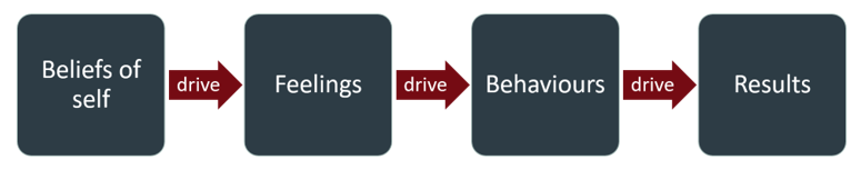 8.1 What Are Interpersonal Skills? – Getting Ready for Work-Integrated ...