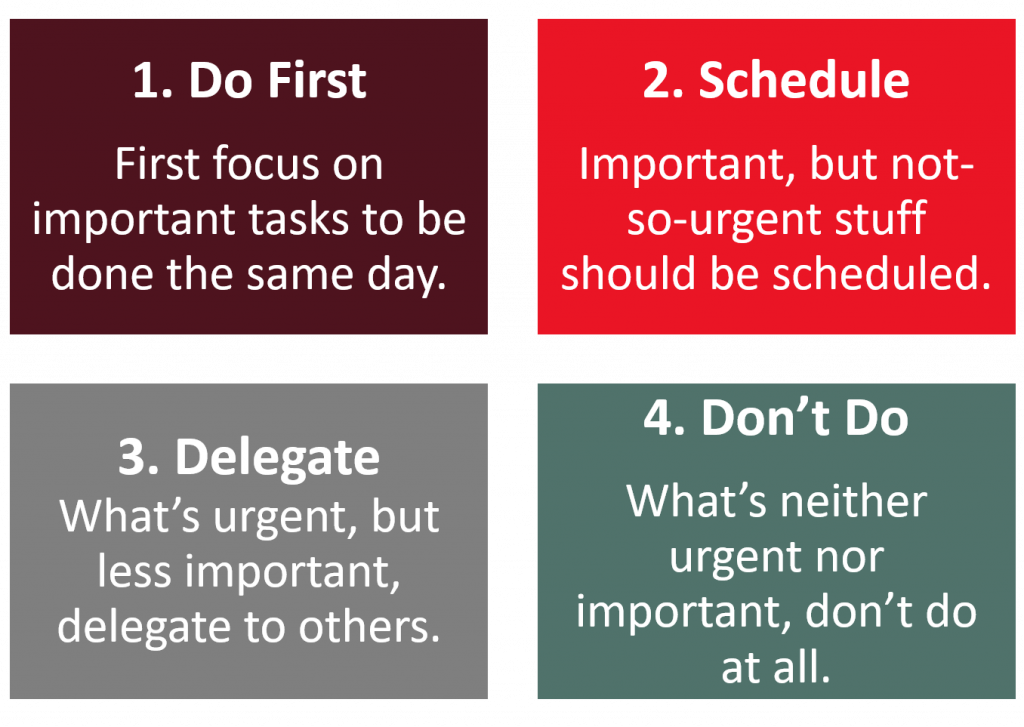 7.3 Procrastination and Improving your Productivity – Getting Ready for ...