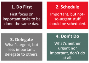 7.3 Procrastination and Improving your Productivity – Getting Ready for ...