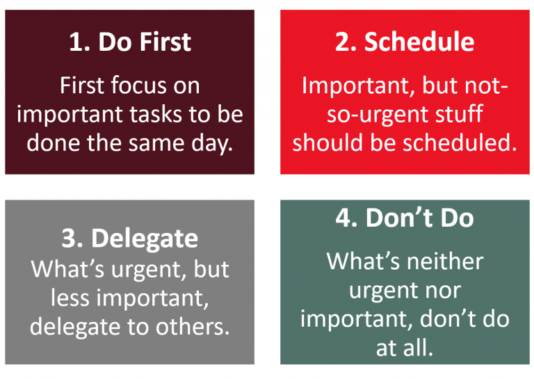 7.3 Procrastination and Improving your Productivity – Getting Ready for ...