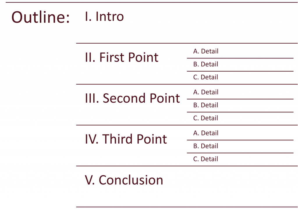 10.2 Planning to Write – Getting Ready for Work-Integrated Learning